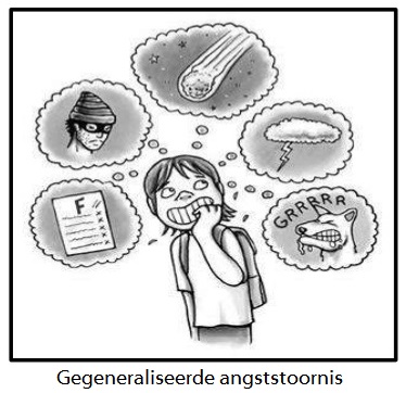 Angst & Paniek – Edumax & Psymax